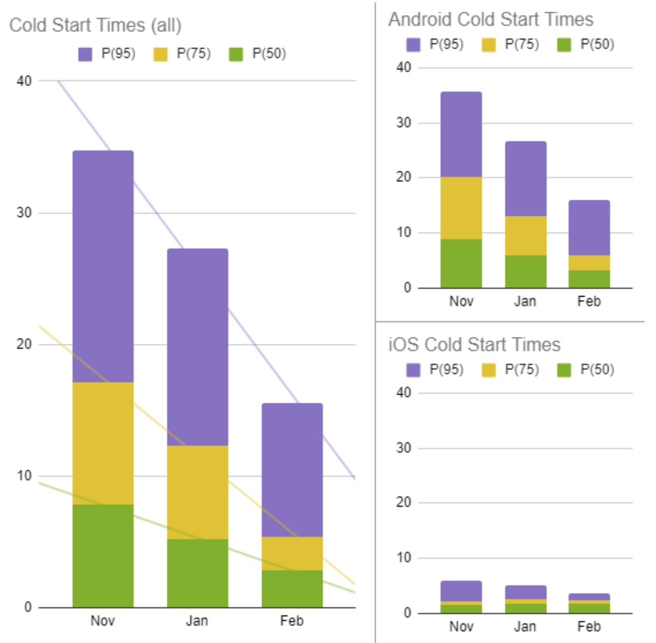 Jobbers React Native Migration Success Ryan Jones 